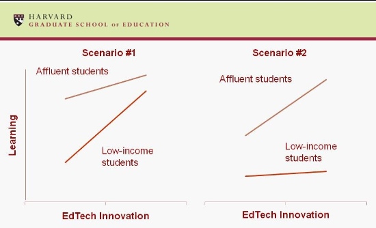 Open Educational Resources Expand Educational Inequalities ...