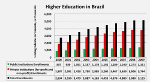 Open Educational Resources and Distance Learning in Brazil ...